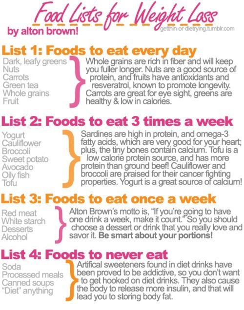 Food List For Weight Loss PositiveMed